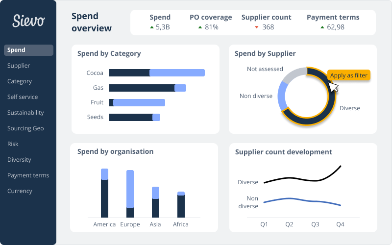 Spend Analysis 101 | Complete Guide for Procurement | Sievo